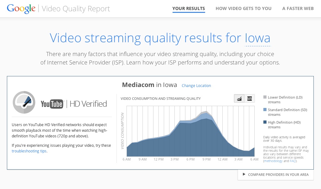Google Video Quality Report Usage for Your Area – Iowa City Technology ...